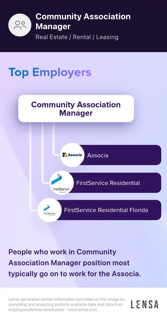 Community Association Manager job in Berlin at FirstService Residential ...