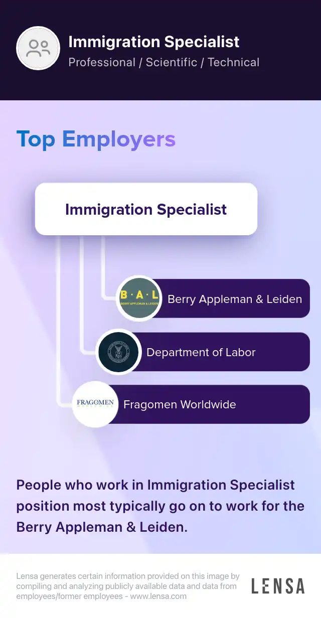 Immigration Specialist, M&A job in San Francisco at Colorwave Inc | Lensa