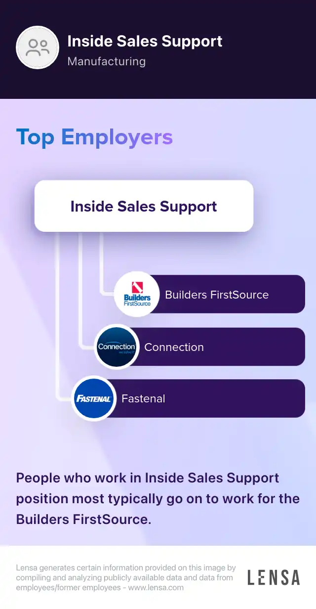Inside Sales & Customer Support Representative job in Ponca City at ...