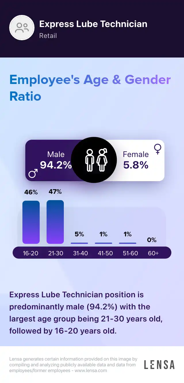 Automotive Express/Lube Technician job in Tyler at BMW Dealer Careers | Lensa