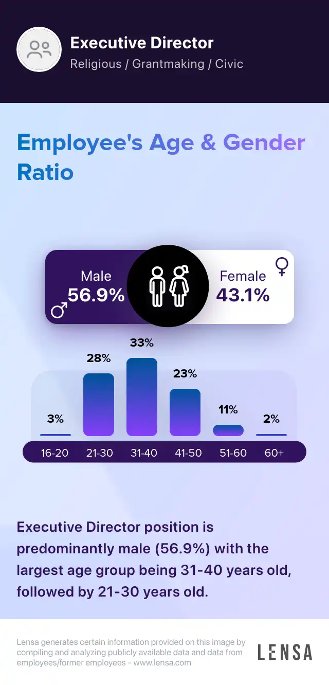 Executive Director Youth Mountain Biking Org job in Graton at Blue ...