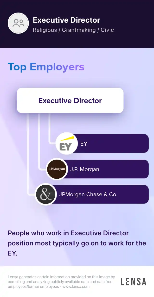 Executive Director job in Rochester at Rochester Technology & MFG INC ...