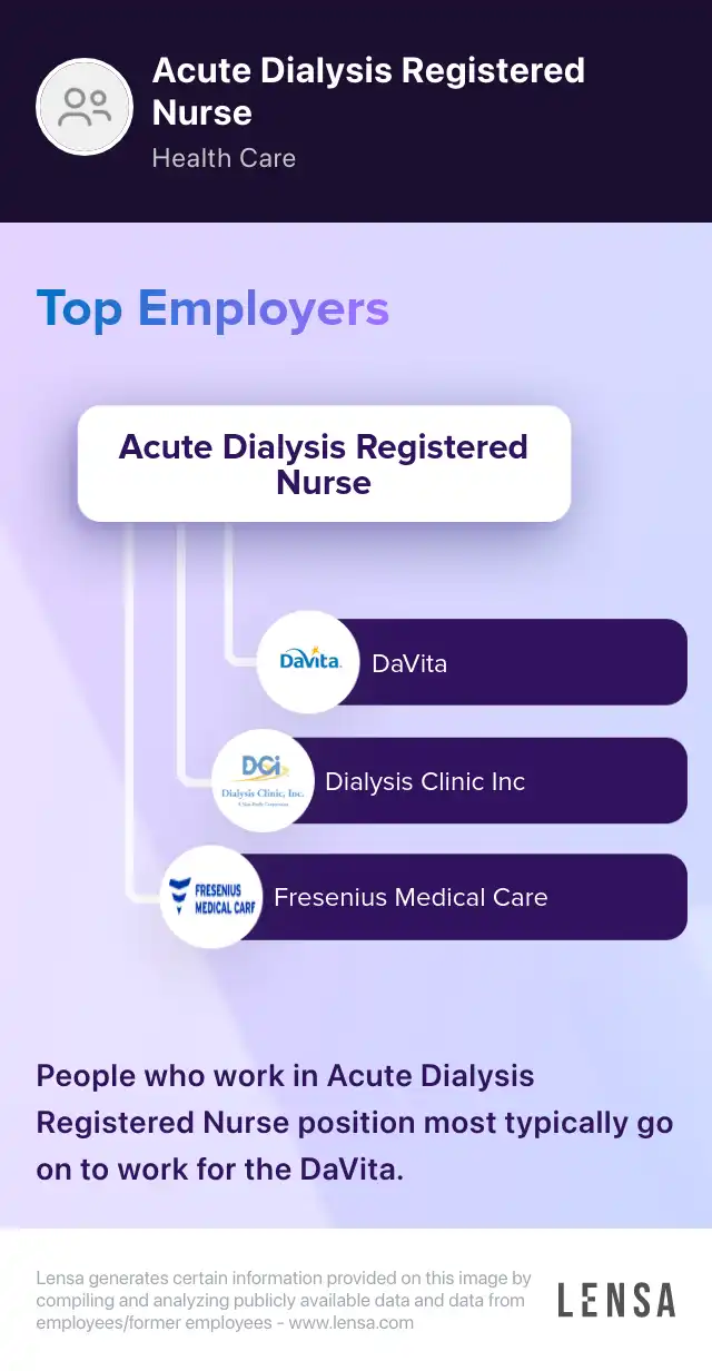 Nursing / Dialysis job in Des Moines at Premier Healthcare ...