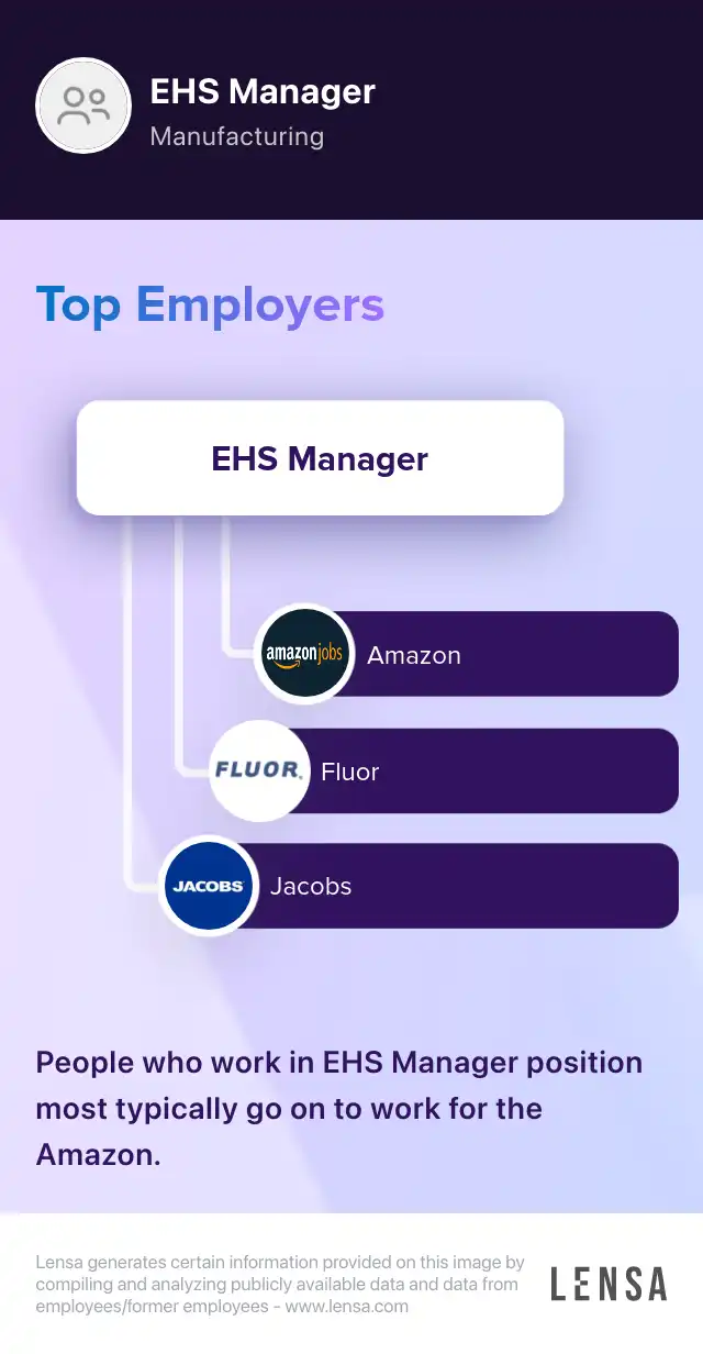 Environmental Health and Safety Manager job in Detroit at Champion ...