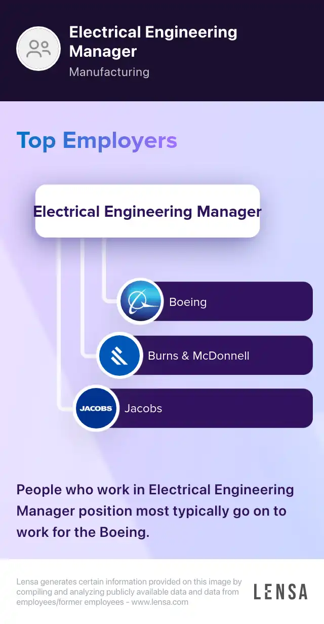 Manager, Electrical Engineering job in Seattle at Carbon Robotics | Lensa