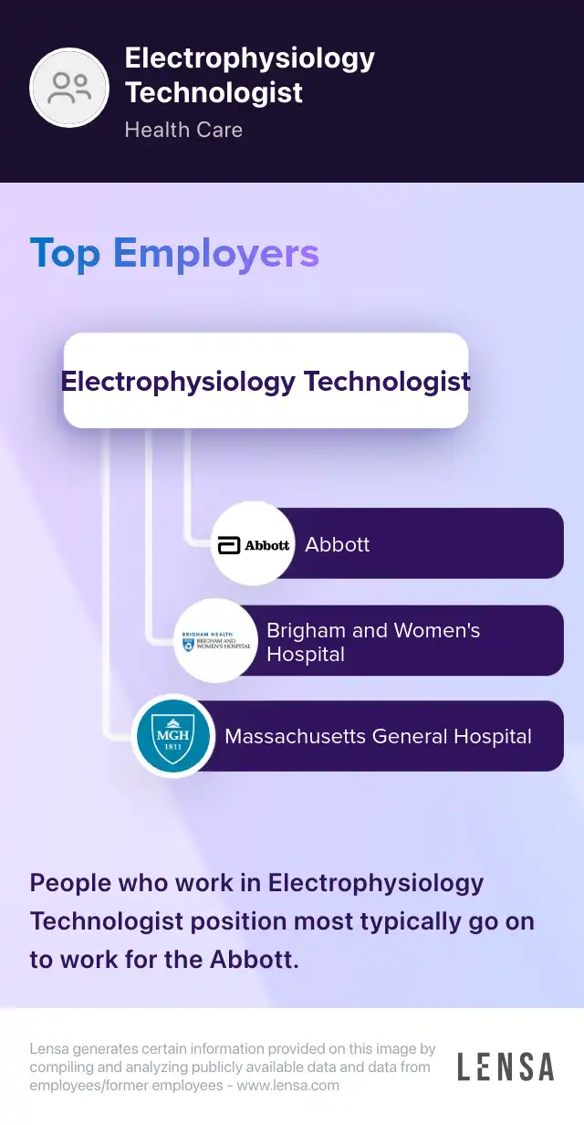 RN - Electrophysiology (EP) Lab job in New York at Unity Hospital | Lensa