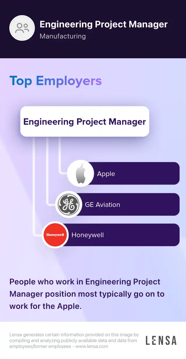 Engineering Project Manager job in San Diego at General Atomics | Lensa