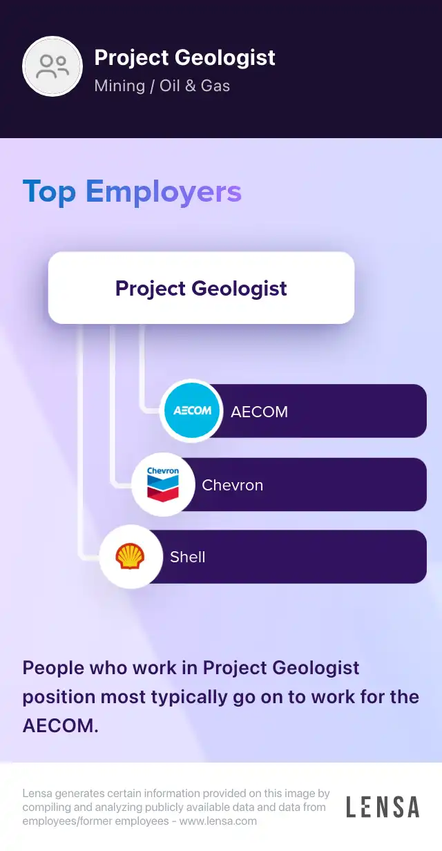Project Geologist job in Baltimore at Arm Group Enterprises Inc. | Lensa