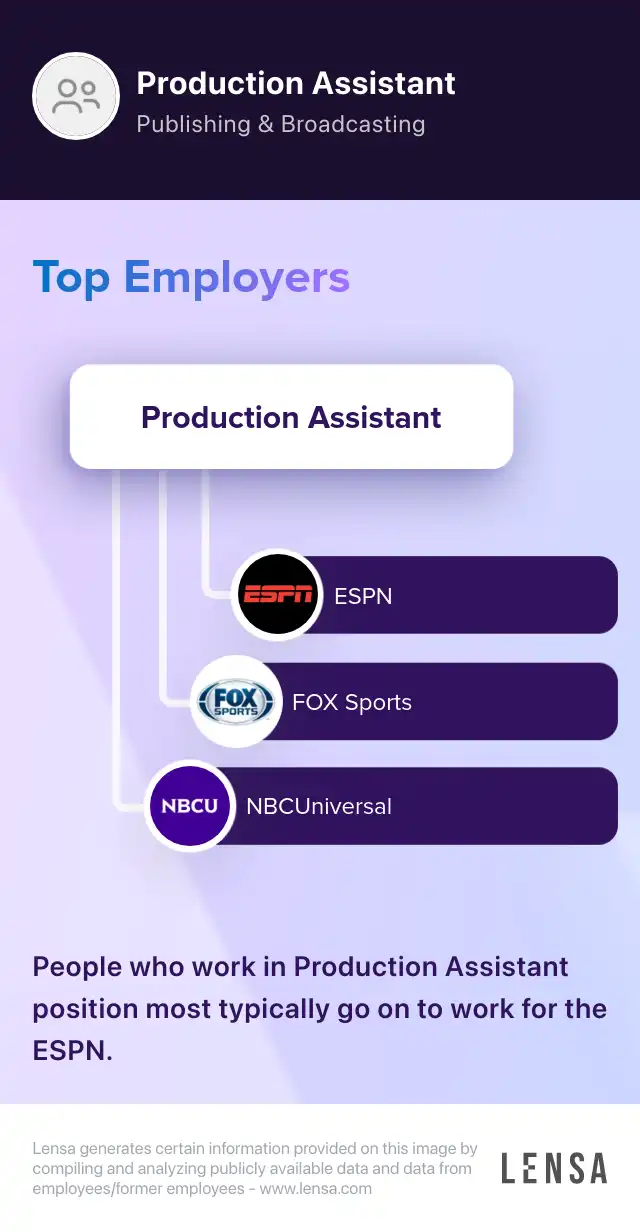 Marketing Production Assistant job in Ashburn at HSP Direct | Lensa