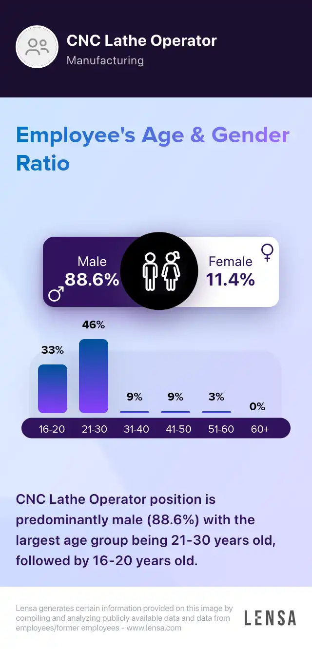 CNC Lathe Operator 1st shift job in Middleburg Heights at ThyssenKrupp ...