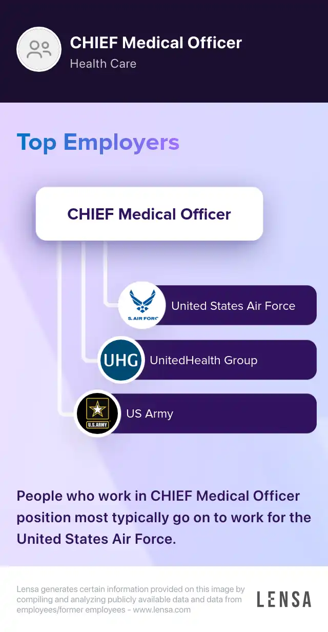 SVP, Chief Medical Officer job in Grand Rapids at Corewell Health | Lensa