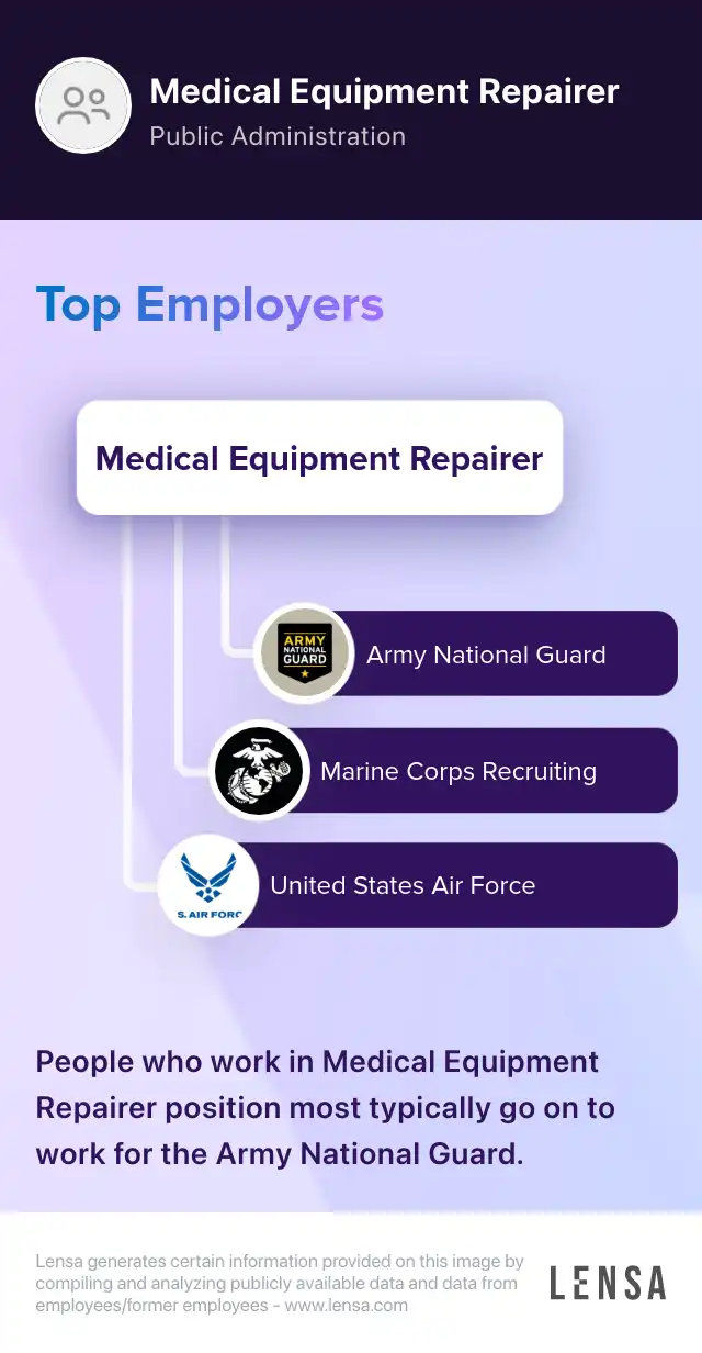 91C Utilities Equipment Repairer job in Manchester Twp at Army National ...