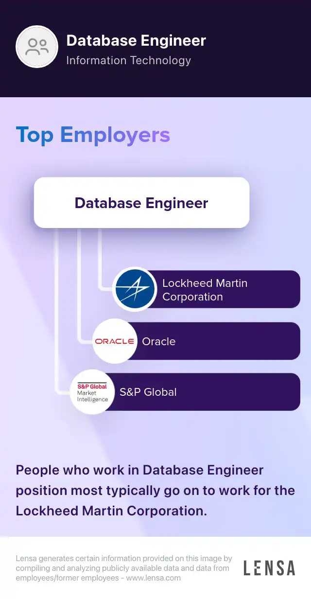 Tier 3 Database Engineer job in Washington at Piper Companies | Lensa