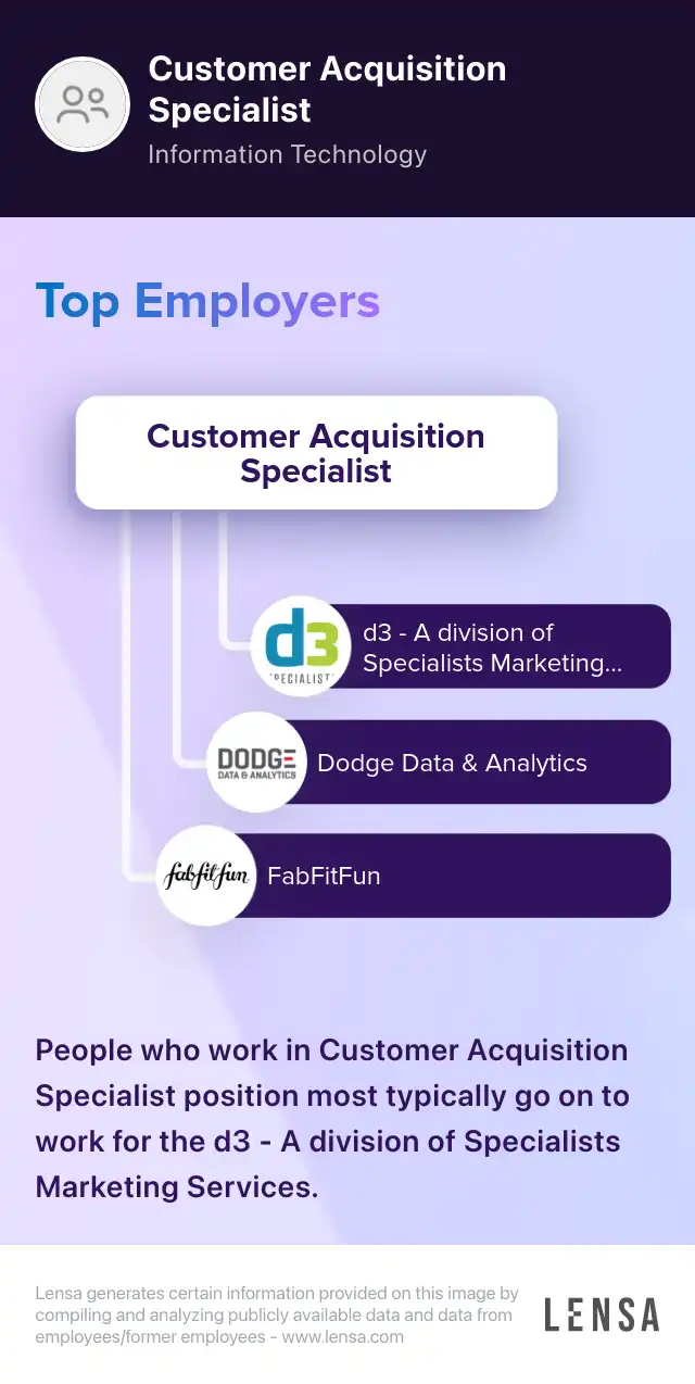 Client Acquisition Specialist (WAUKEGAN) job in Waukegan at Staples | Lensa