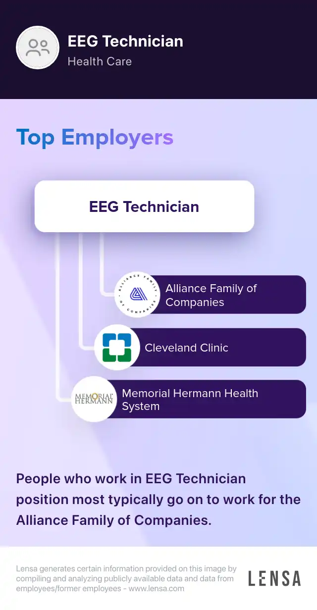 Electroencephalogram (EEG) Technician - Cardiopulmonary Services ...