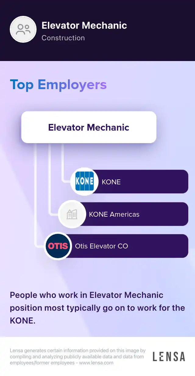 Lead Elevator Mechanic job in Los Angeles at UCLA | Lensa