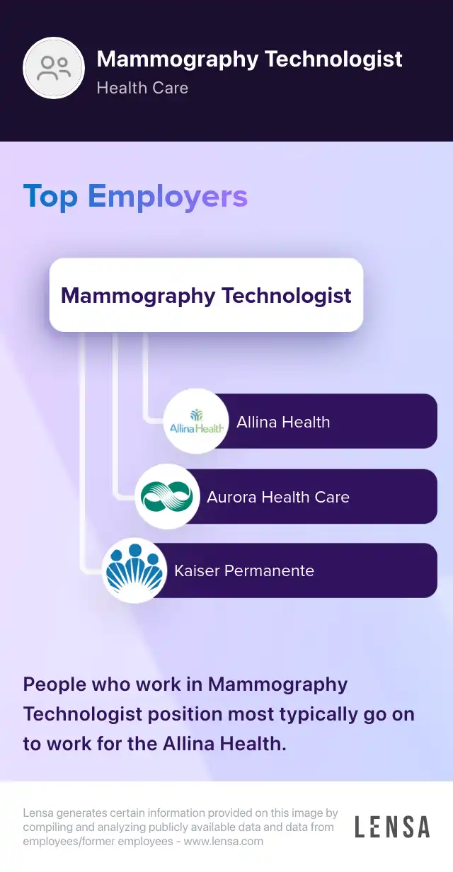 Mammography Tech job in San Diego at AMN Healthcare | Lensa