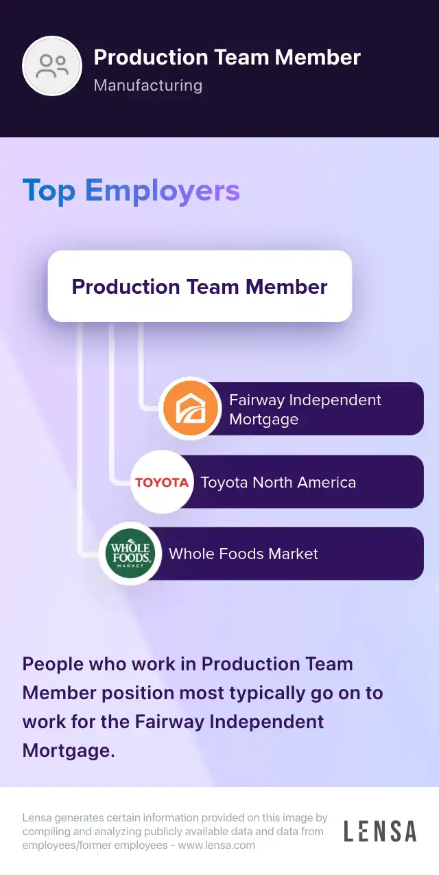 Seasonal, Production job in Denver at Primo Brands | Lensa