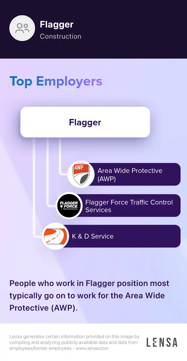 Flagger job in Bear at PeopleReady | Lensa