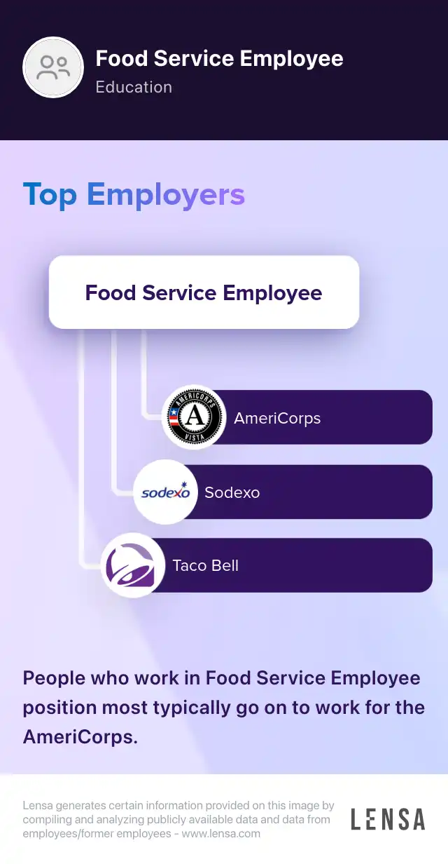 Food Service Support job in Lawrenceville at Devereux | Lensa
