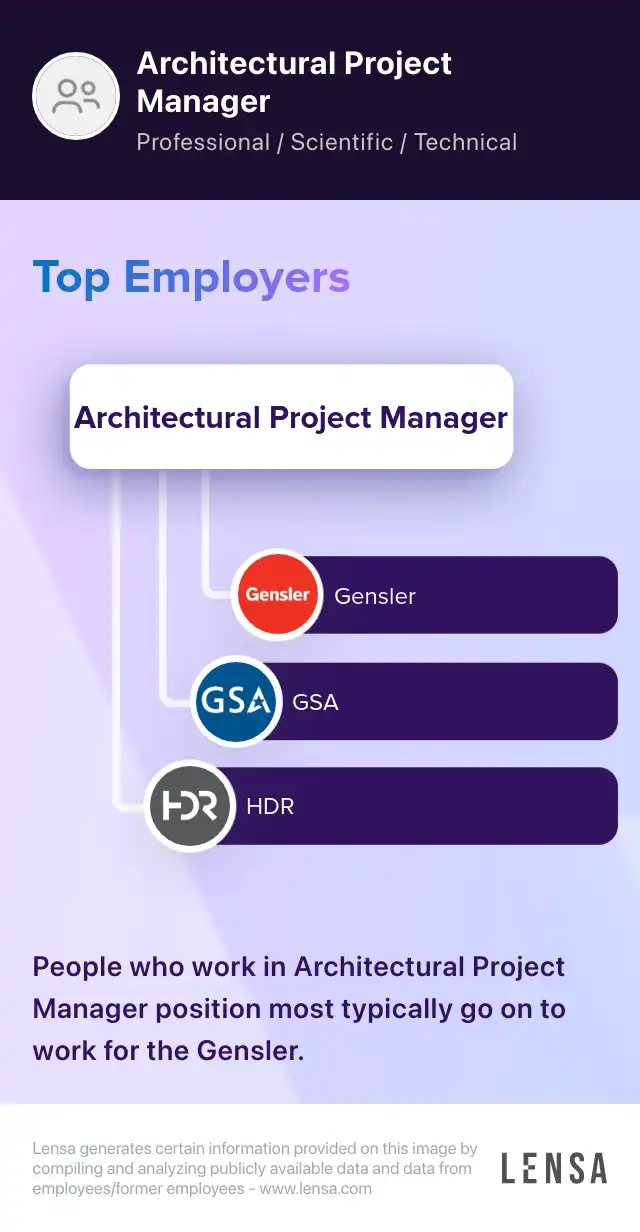 Specialty Architectural Products Project Manager job in Chicago at ESPO ...