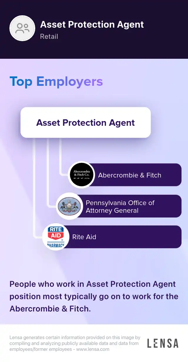 Full Time - Asset Protection Agent - Day job in Greensboro at Lowe's ...