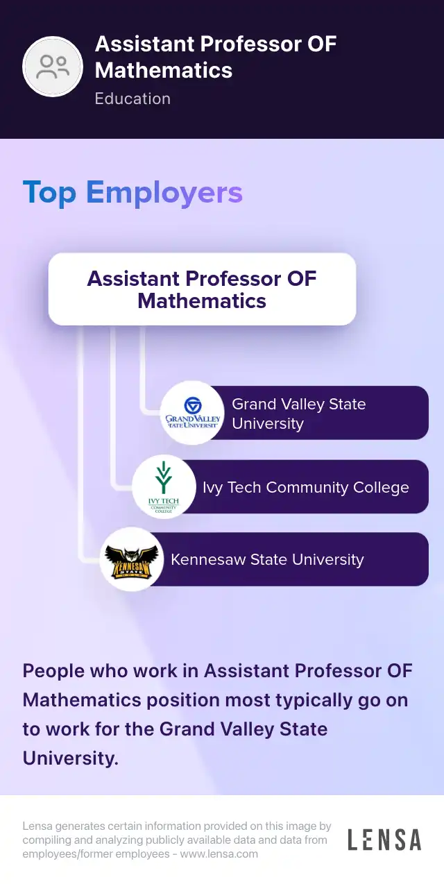 Assistant, Associate, or Full Professor of Mathematics job in Rapid ...