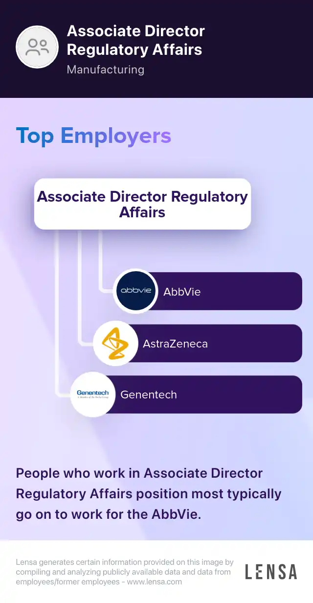 Associate Director, Regulatory Affairs Advertising & Promotion (Hybrid ...