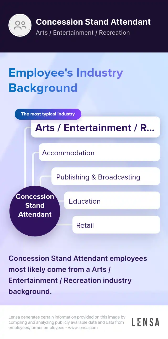 Concession Stand Worker - Bank of New Hampshire Pavilion job in Gilford ...