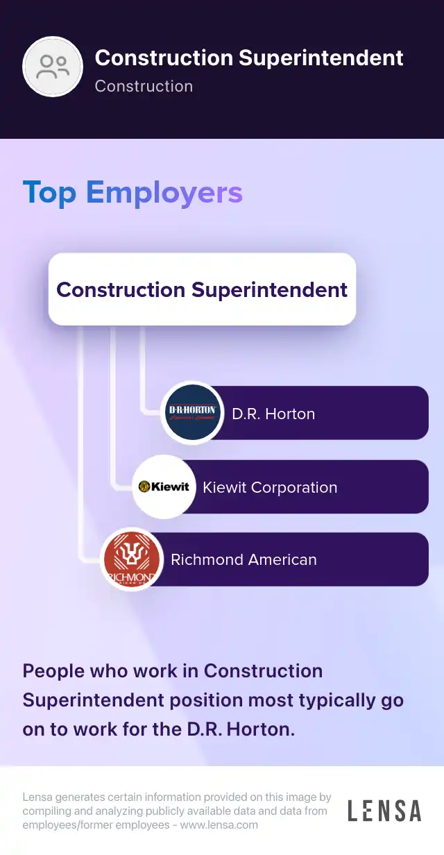 Superintendent, Construction job in Indianapolis at Walbridge | Lensa