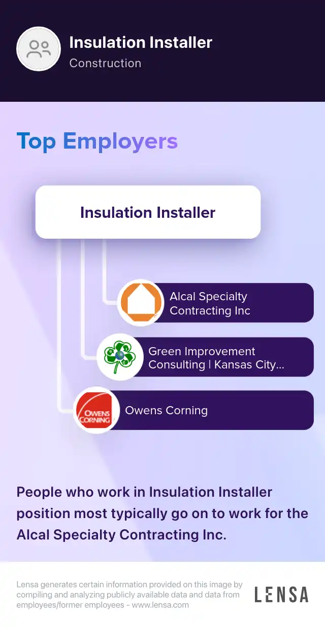 Insulation Installer job in Phoenix at Truly Nolen | Lensa