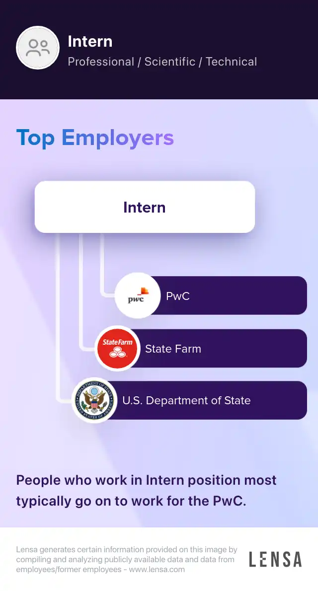 Intern job in Newton at Mirror | Lensa