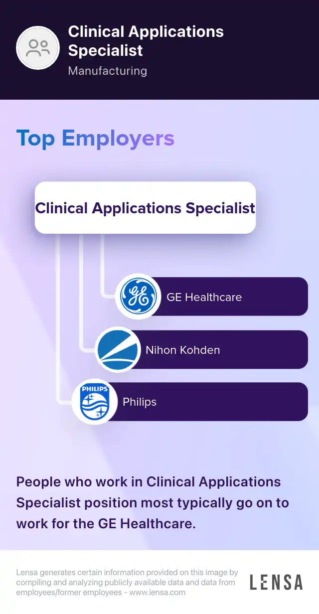 Clinical Application Specialist - Midwest job in Indianapolis at ...