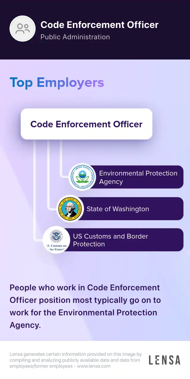 Multi Site Officer - Open Availability Needed job in Springfield at ...