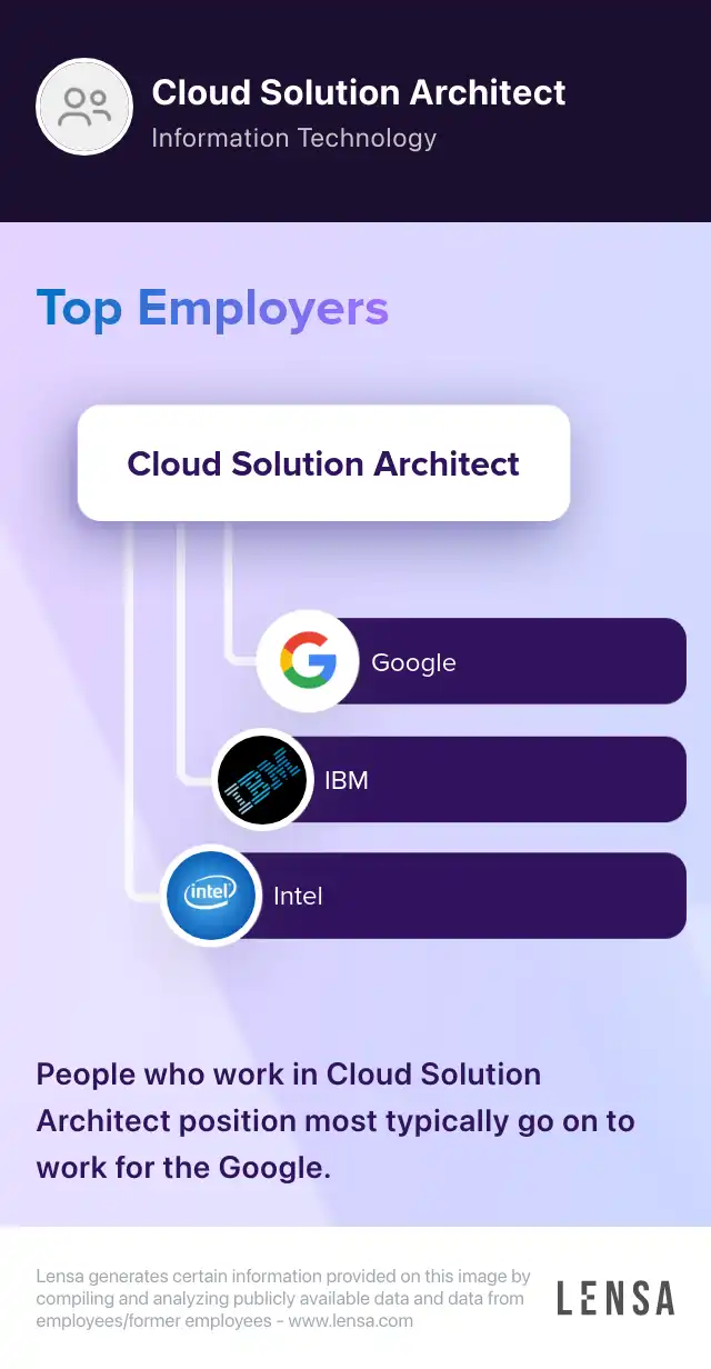 IFS Cloud Solution Architect, Senior Associate job in Kansas City at PwC | Lensa