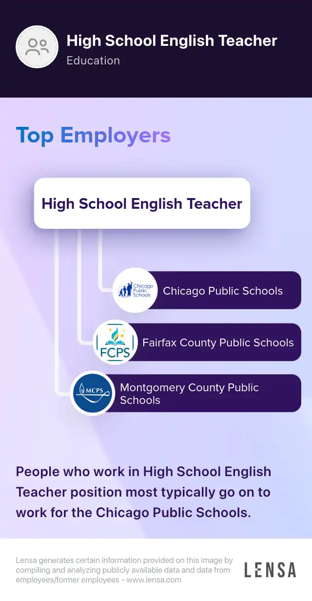 HIGH SCHOOL ENGLISH TEACHER Eligibility Pool job in Elk Grove at Elk ...