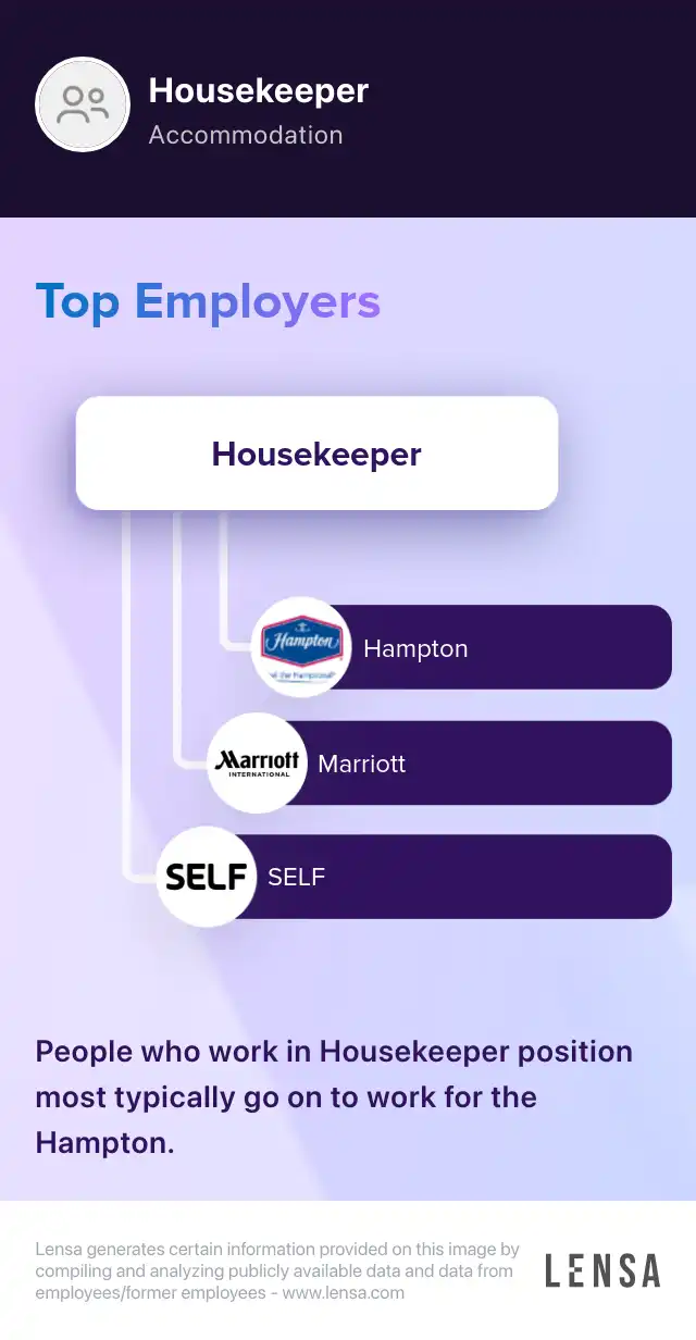 Housekeeper job in Hilo at Hilo Benioff Medical Center | Lensa