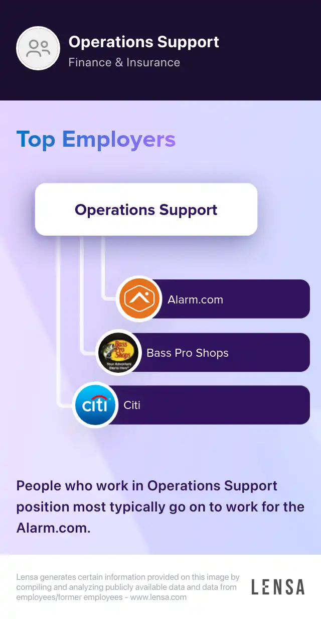 International operations support job in Humble at A.P. Møller - Maersk A/S | Lensa