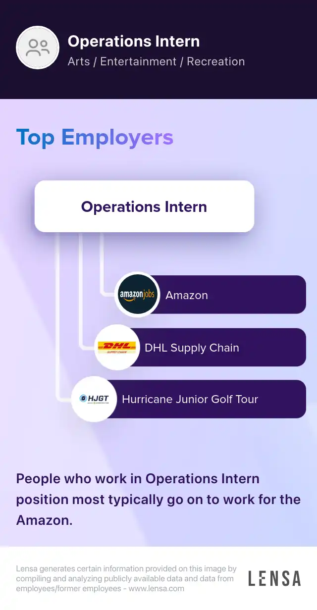 Plant Operations Intern - Summer 2026 job in Dothan at Wayne Farms LLC ...