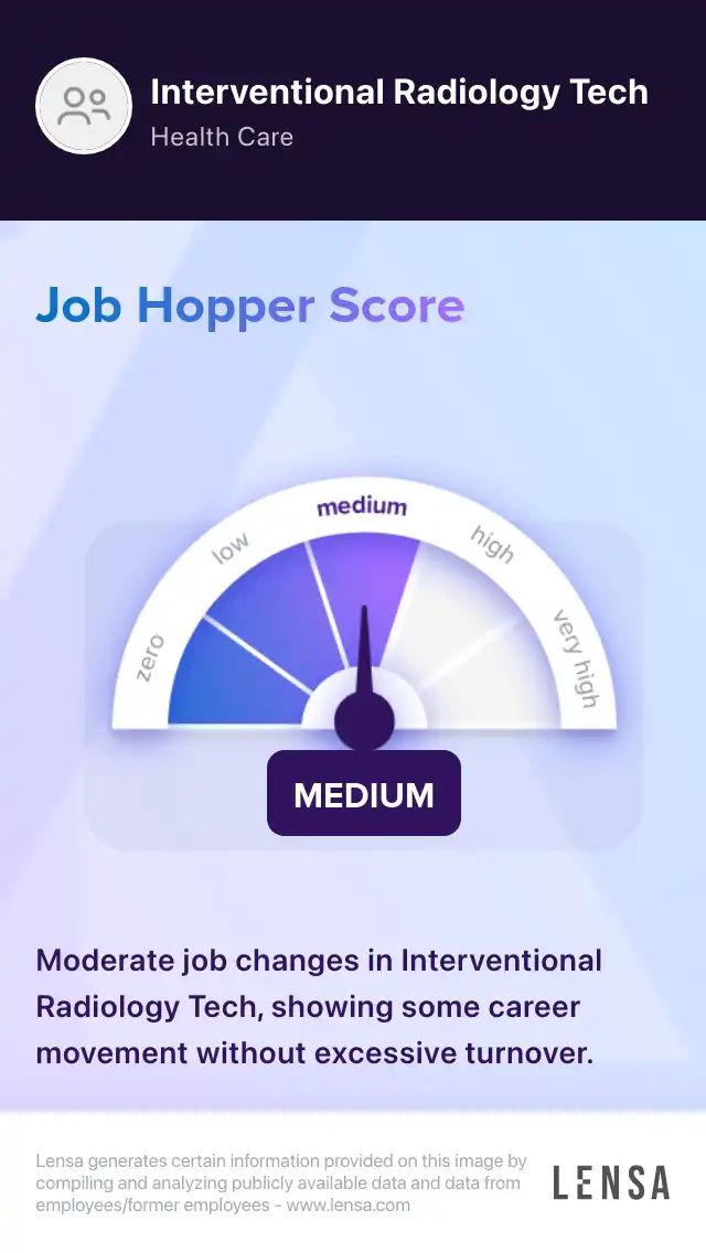 Radiology Tech - Cath Lab Tech job in Dallas at Baylor Scott & White ...