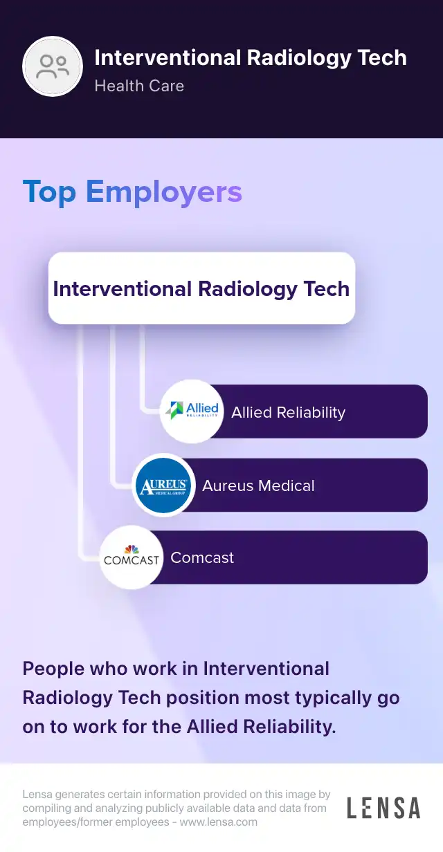 Travel Interventional Radiology Tech - Toms River, New Jersey - $3316 ...