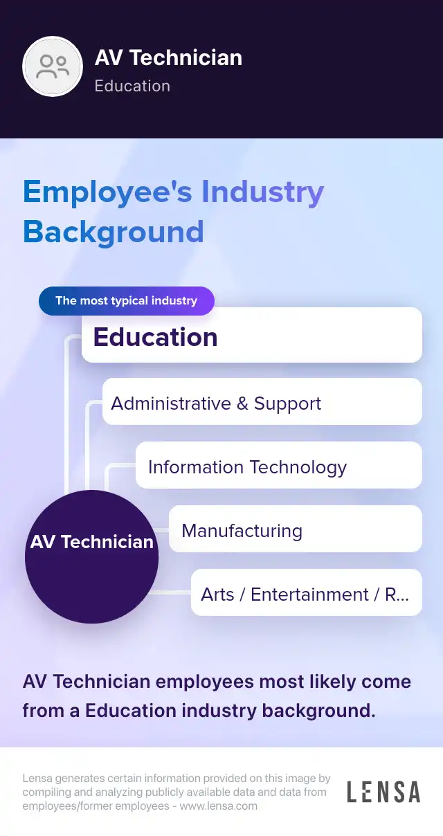 Audio/Visual System Administrator Intern job in Grand Rapids at RDV ...