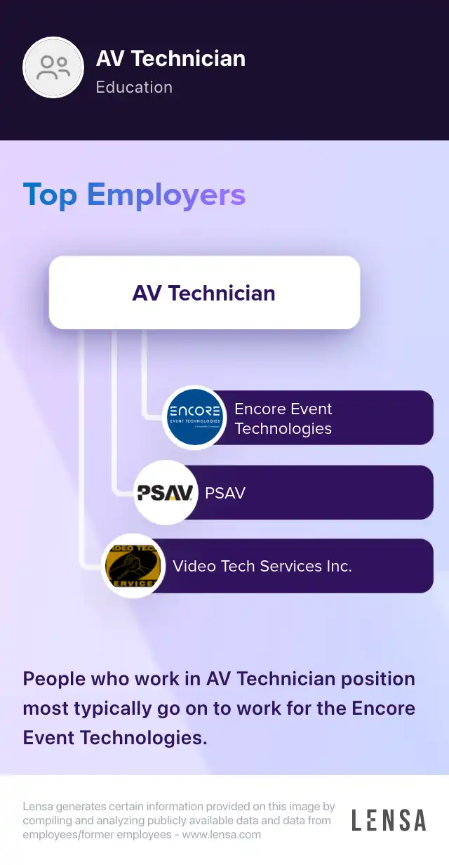 Audio Visual Support Technician job in Austin at The University of ...