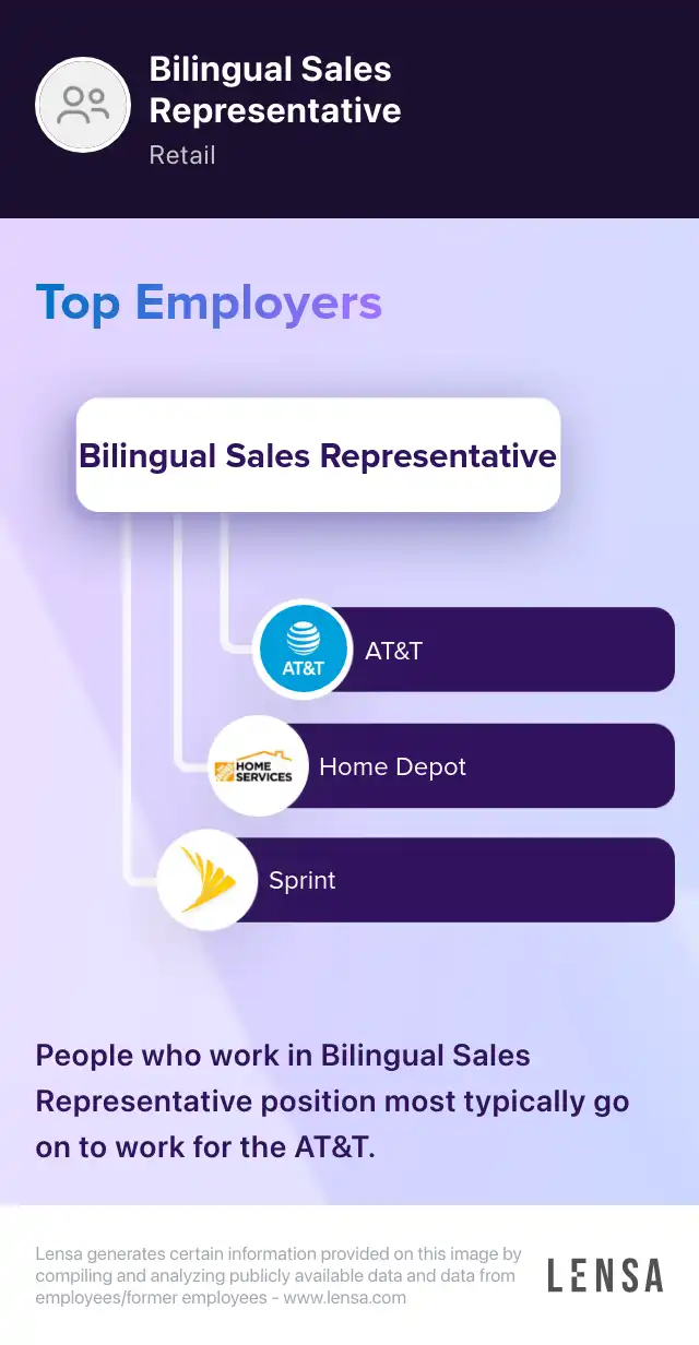 Part Time Bilingual Sales Associate job in Rohnert Park at Ace Cash ...