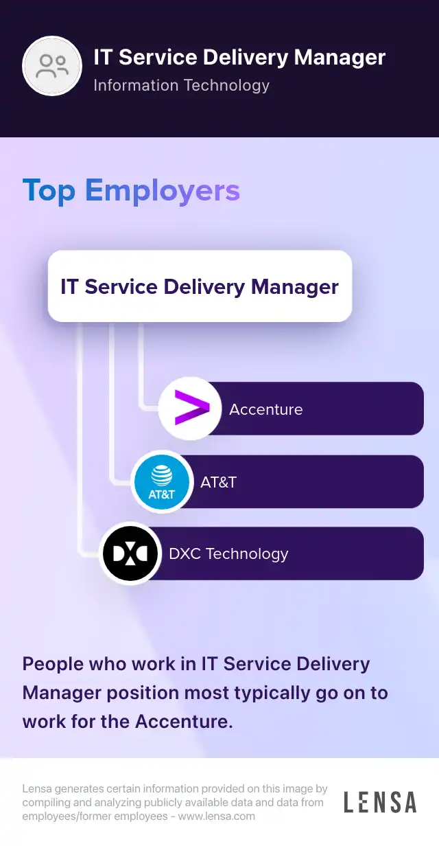 Information Technology Service Delivery Supervisor job in Sacramento at ...