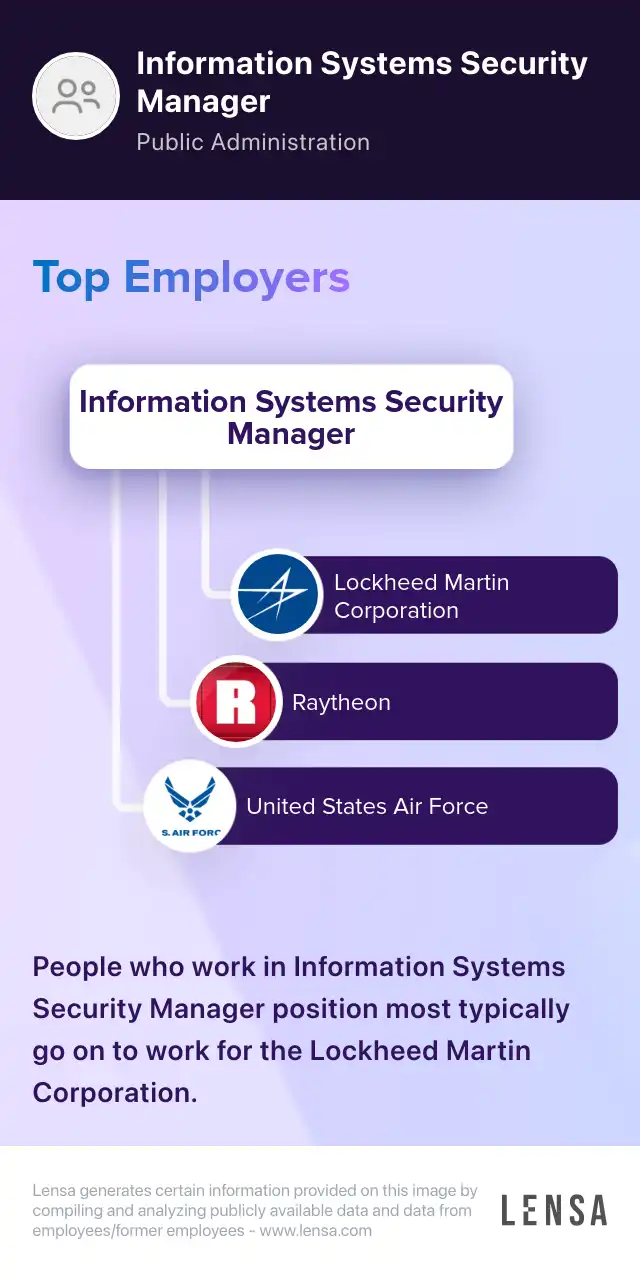 Information System Security Manager (ISSM) III job in Philadelphia at ...