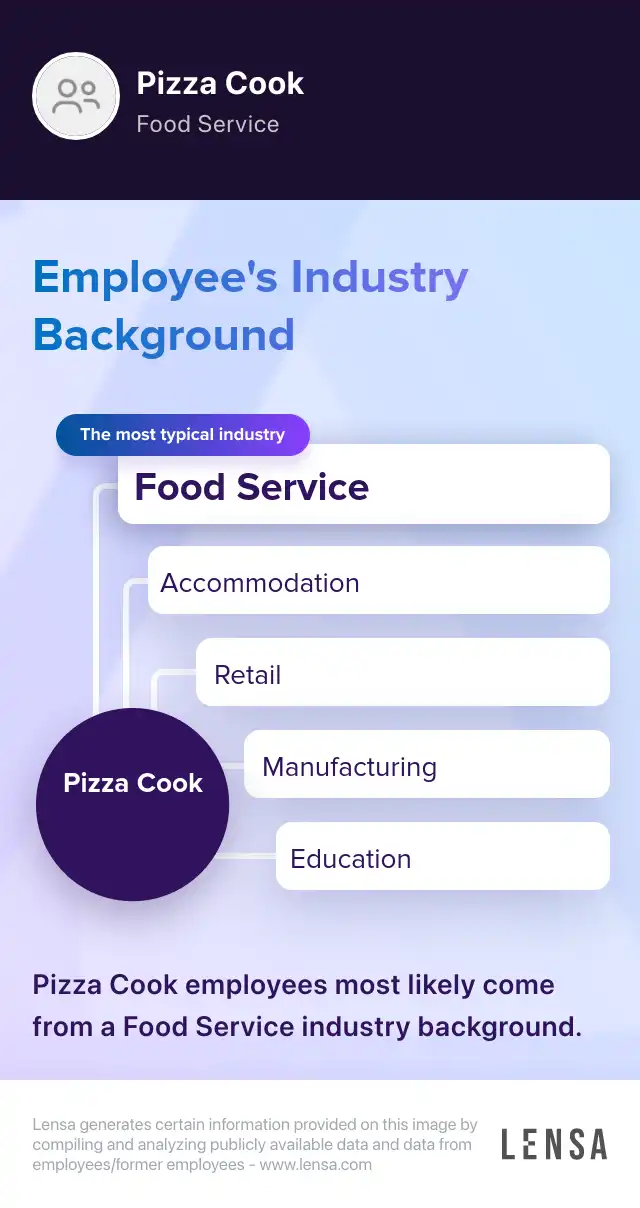 Pizza Cook job in Mankato at Wow! Zone Family Entertainment Center | Lensa