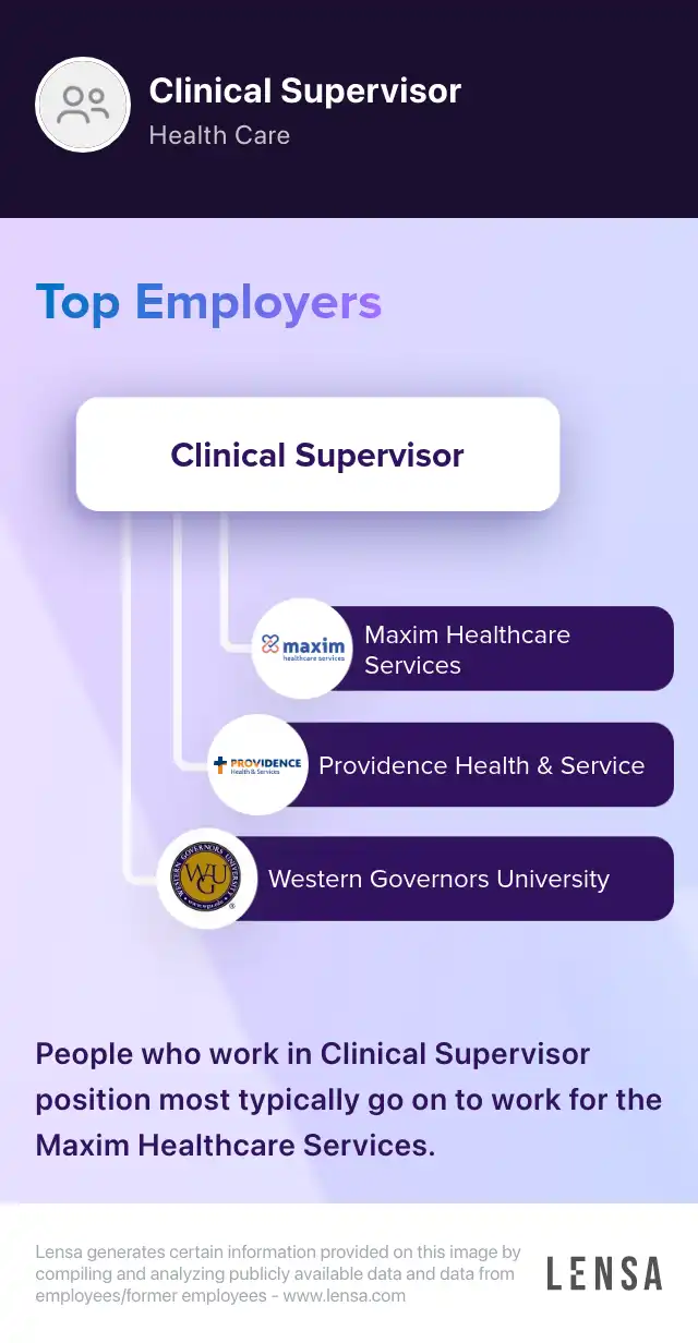 Outpatient Clinical Supervisor job in Westminster at Northpoint ...