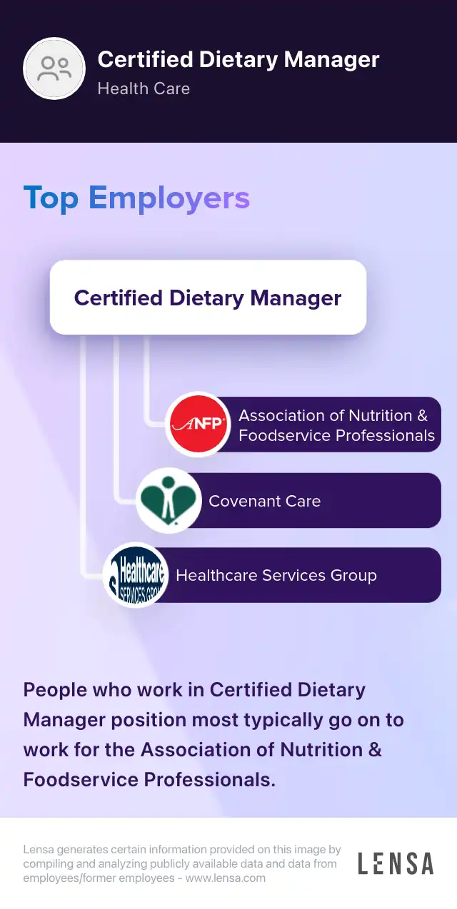 Certified Dietary Manager job in Jenkintown at Compass Group, North ...