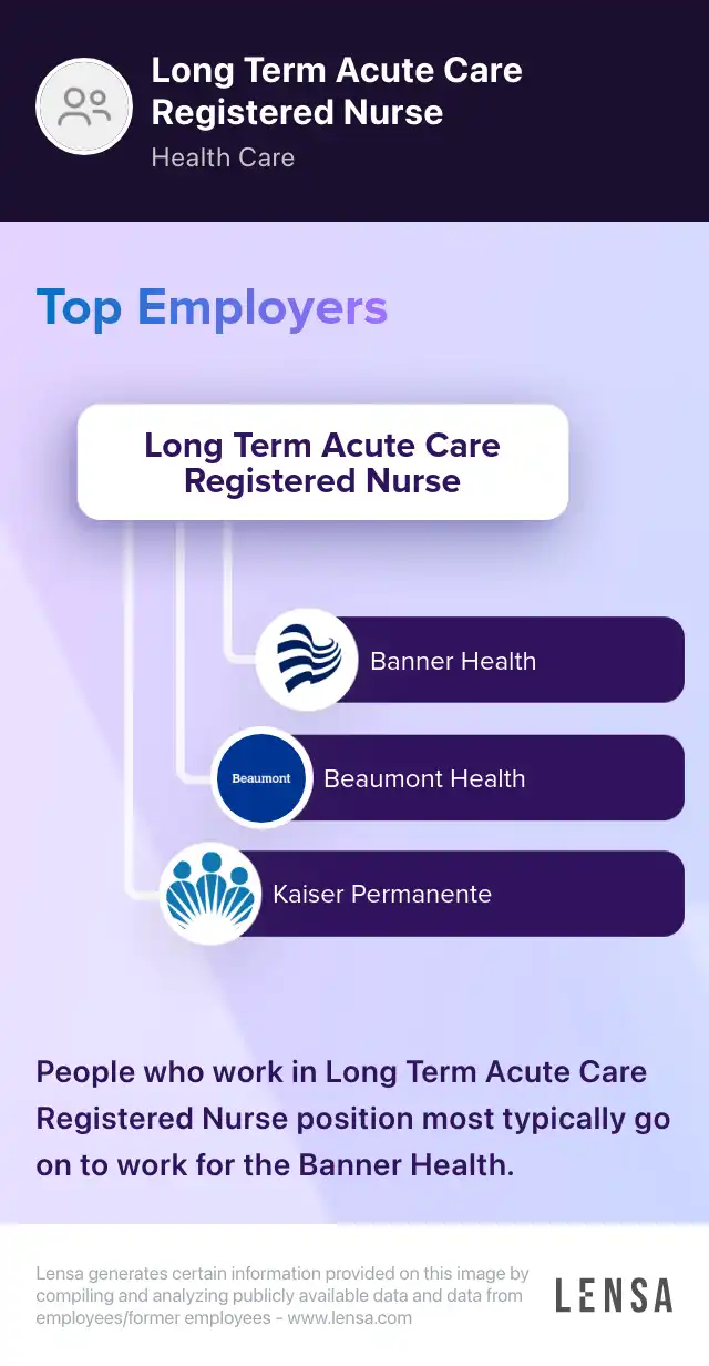 Local LTAC Registered Nurse (RN) job in Rochelle Park at Therapia ...